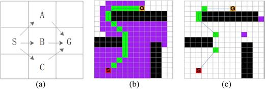 Path planning of indoor mobile robot based on improved A* algorithm incorporating RRT and JPS ...
