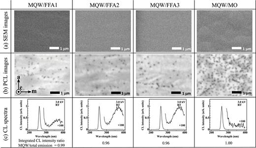 Optical characterization of point defects on internal quantum ...