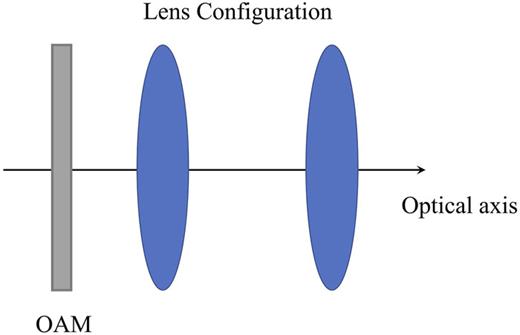 Defogging lens design for infrared laser active imaging by orbital ...