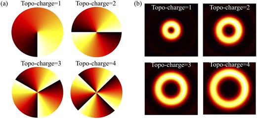 Defogging lens design for infrared laser active imaging by orbital ...