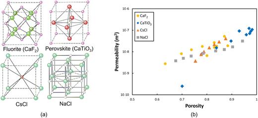 Prediction of pore-scale flow in heterogeneous porous media from ...