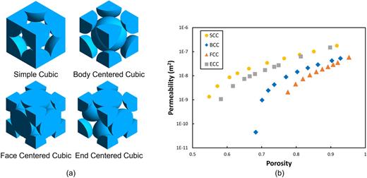 Prediction of pore-scale flow in heterogeneous porous media from ...