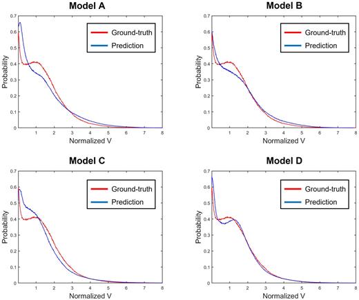 Prediction of pore-scale flow in heterogeneous porous media from periodic structures using deep ...