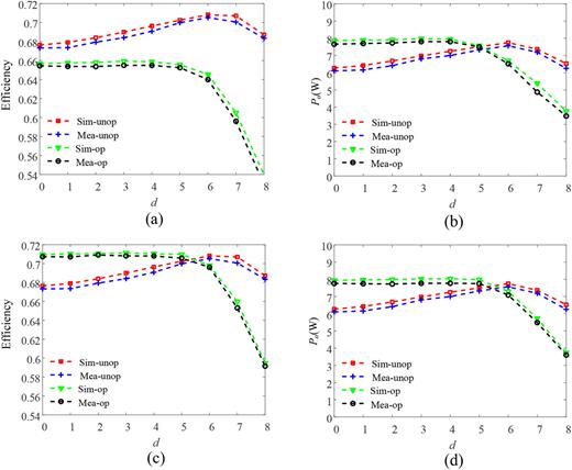 Design Of Anti Misalignment Pcb Coil For Wireless Power Transfer Aip Advances Aip Publishing