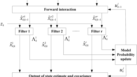 Maneuvering target tracking based on an adaptive variable structure interactive multiple model ...