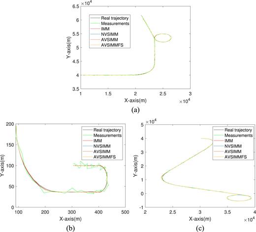 Maneuvering Target Tracking Based On An Adaptive Variable Structure Interactive Multiple Model 