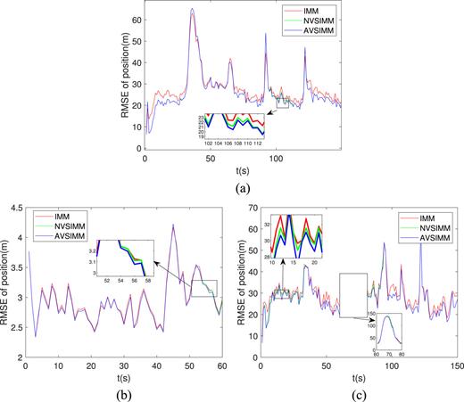 Maneuvering Target Tracking Based On An Adaptive Variable Structure Interactive Multiple Model 