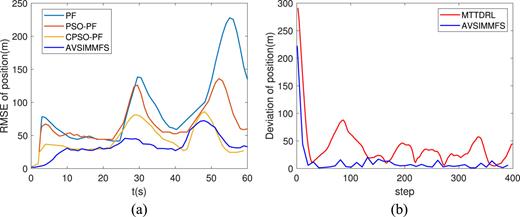 Maneuvering Target Tracking Based On An Adaptive Variable Structure Interactive Multiple Model 