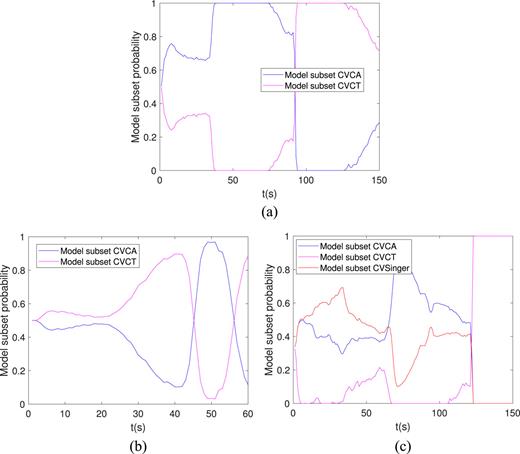 Maneuvering target tracking based on an adaptive variable structure interactive multiple model ...