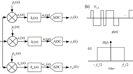 A method for LFM signal parameter estimation based on MWC system and STFT-DPT | AIP Advances ...