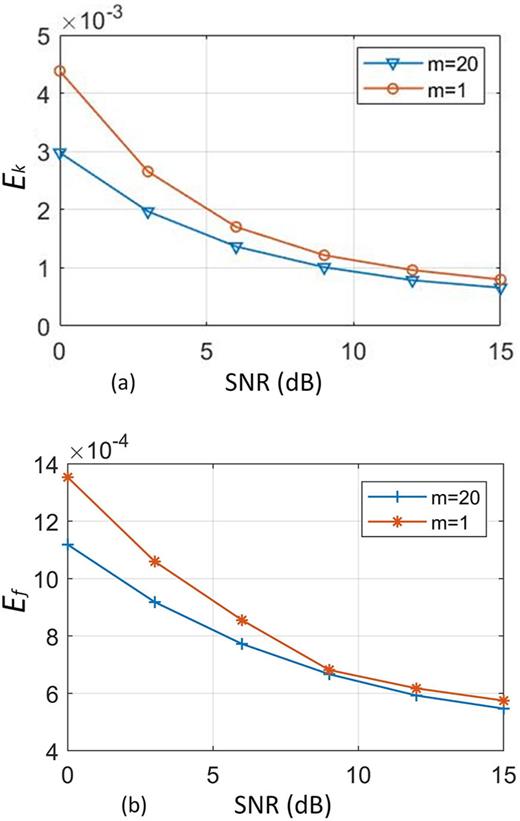 A method for LFM signal parameter estimation based on MWC system and ...