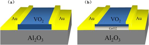 Regulating the phase transition temperature of VO2 films via the combination of doping and ...