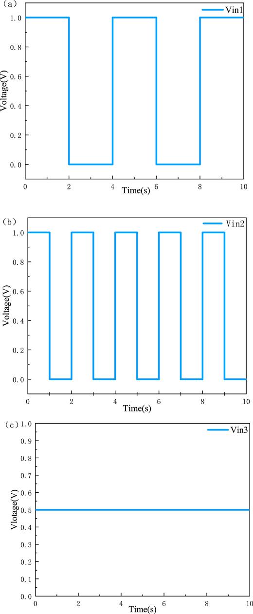 Memristor bridge synapse for better artificial neuron perceptron | AIP ...
