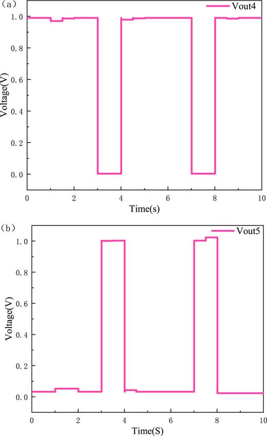 Memristor bridge synapse for better artificial neuron perceptron | AIP ...