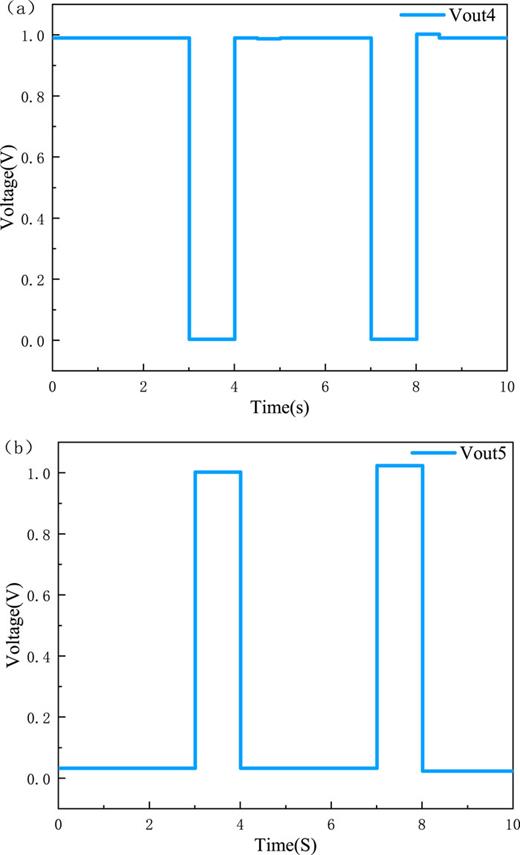 Memristor bridge synapse for better artificial neuron perceptron | AIP ...