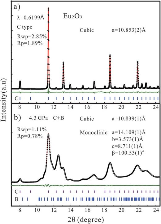 Shear stress induced phase transitions of cubic Eu2O3 under non ...