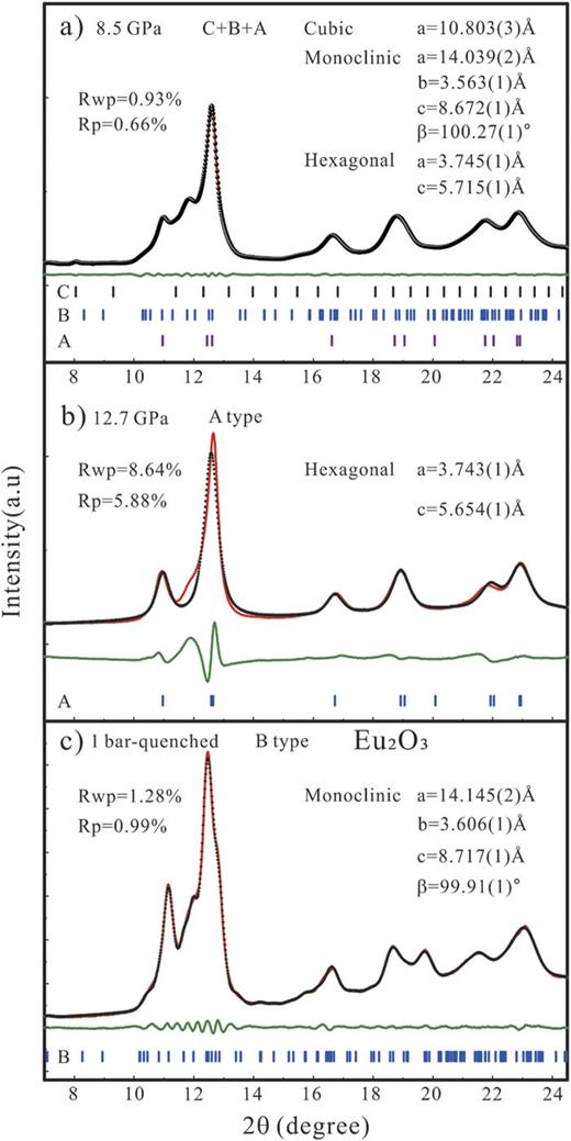 Shear stress induced phase transitions of cubic Eu2O3 under non ...