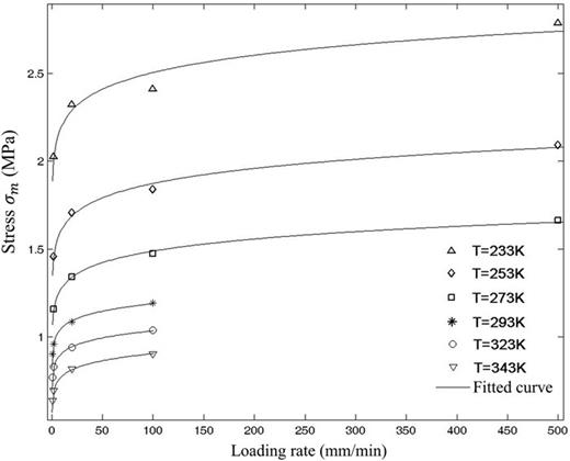 Study on strength criterion of composite solid propellants under ...