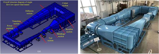 A wind tunnel investigation of the unsteady aerodynamic characteristics ...