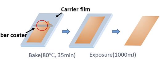 Chip-embedded antenna-in-package module using modified polyimide (MPI ...
