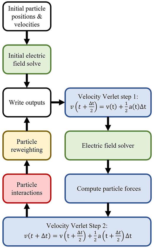 Tunnel ionization within a one-dimensional, undriven plasma sheath ...