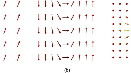 A frequency-domain micromagnetic simulation module based on COMSOL ...