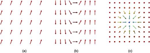A frequency-domain micromagnetic simulation module based on COMSOL ...