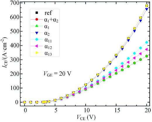 Simulation study on the influence of metal contact and MOS interface ...