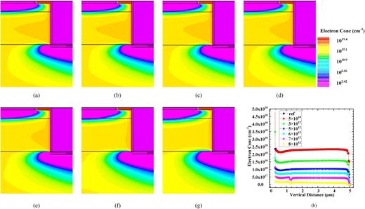 Simulation study on the influence of metal contact and MOS interface ...
