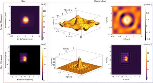 Deflected beam method for absolute current density determination | AIP Advances | AIP Publishing