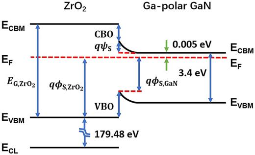 Interfacial band parameters of ultrathin ALD-ZrO2 on Ga-polar GaN ...