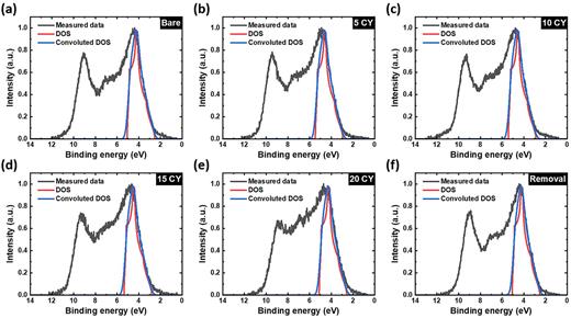 Interfacial band parameters of ultrathin ALD-ZrO2 on Ga-polar GaN ...