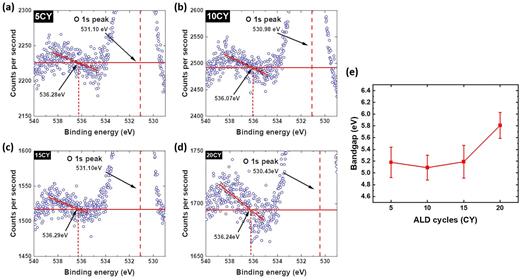 Interfacial band parameters of ultrathin ALD-ZrO2 on Ga-polar GaN ...
