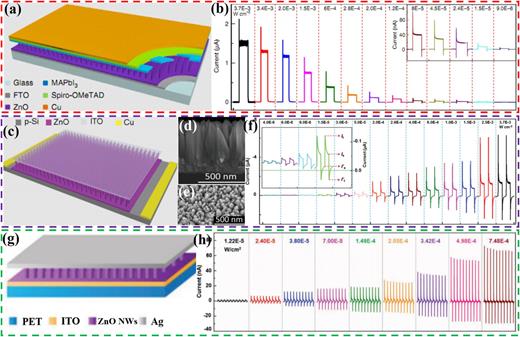 An overview of pyroelectric photodetector: Photoresponse mechanisms and ...