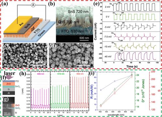 An overview of pyroelectric photodetector: Photoresponse mechanisms and ...