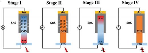 An overview of pyroelectric photodetector: Photoresponse mechanisms and ...