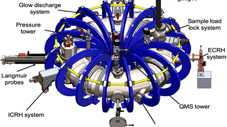 Triple Langmuir probe calibration in TOMAS ECRH plasma | AIP Advances ...
