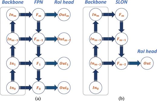 Compact Sparse R-CNN: Speeding up sparse R-CNN by reducing iterative detection heads and ...