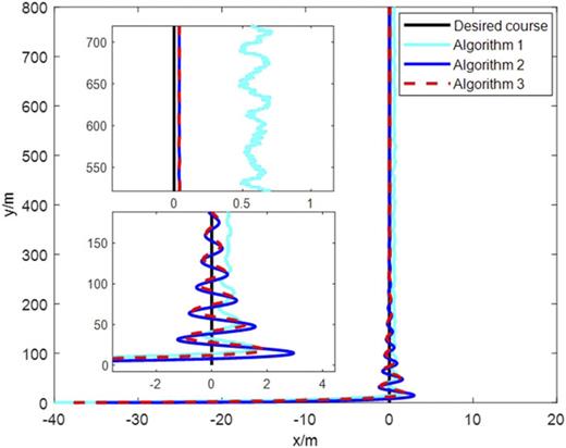 Magnetic detection of underdriven USV track adaptive tracking in ...