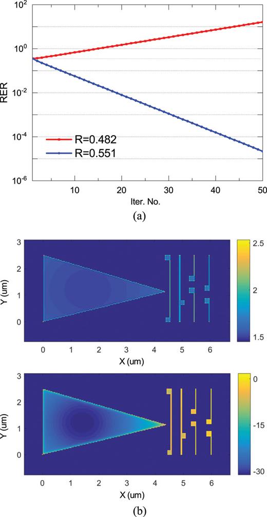 Application Of Linear Iterative Methods For The Proximity Effect Correction In Electron Beam