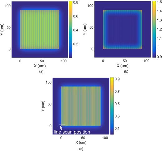 Application of linear iterative methods for the proximity effect ...