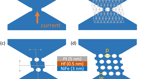Grain structure influence on synchronized two-dimensional spin-Hall nano-oscillators | AIP ...