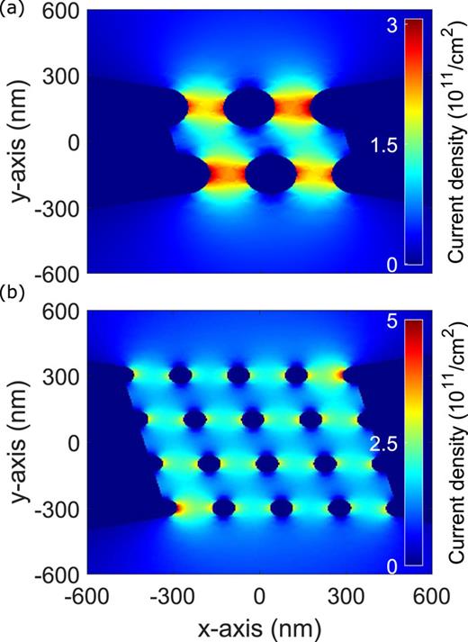 Grain structure influence on synchronized two-dimensional spin-Hall nano-oscillators | AIP ...