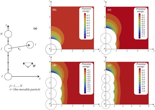 Growth process of clusters formed by paramagnetic microparticles in an ...