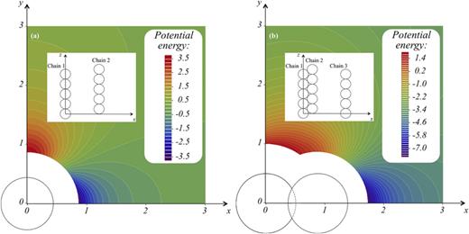 Growth process of clusters formed by paramagnetic microparticles in an ...