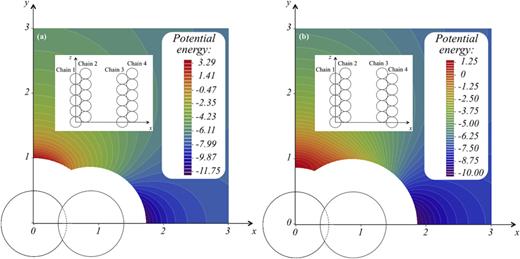 Growth process of clusters formed by paramagnetic microparticles in an ...