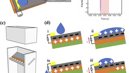 A droplet-based multi-position and multi-layered triboelectric ...