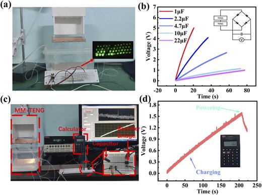 A droplet-based multi-position and multi-layered triboelectric ...