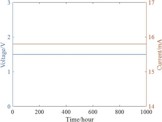 A low TCR MEMS heater developed for cryogenic application | AIP ...