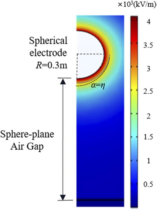 A computational discharge model for sphere–plane long air gap under ...